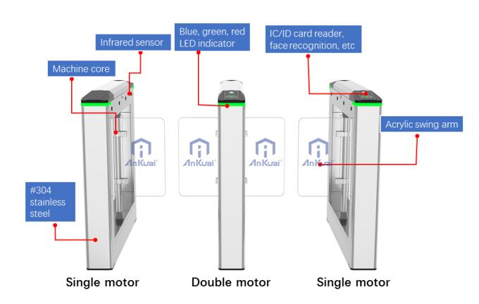 High Speed Pedestrian Swing Gate Turnstile RFID Reader QR Code Scanning